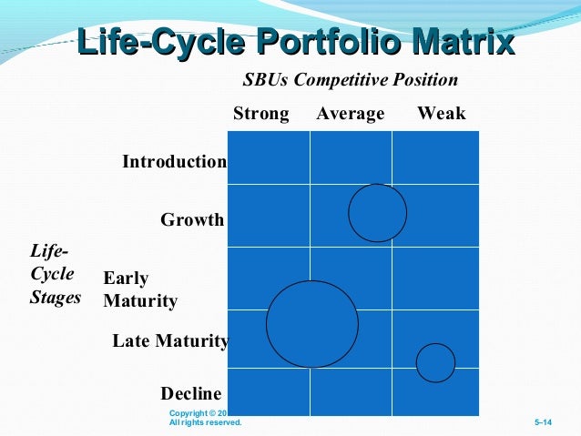Difference between swot analysis and bcg matrix - msamental