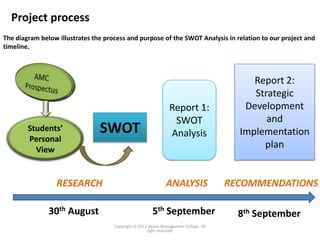 swot analysis of amc | PPT