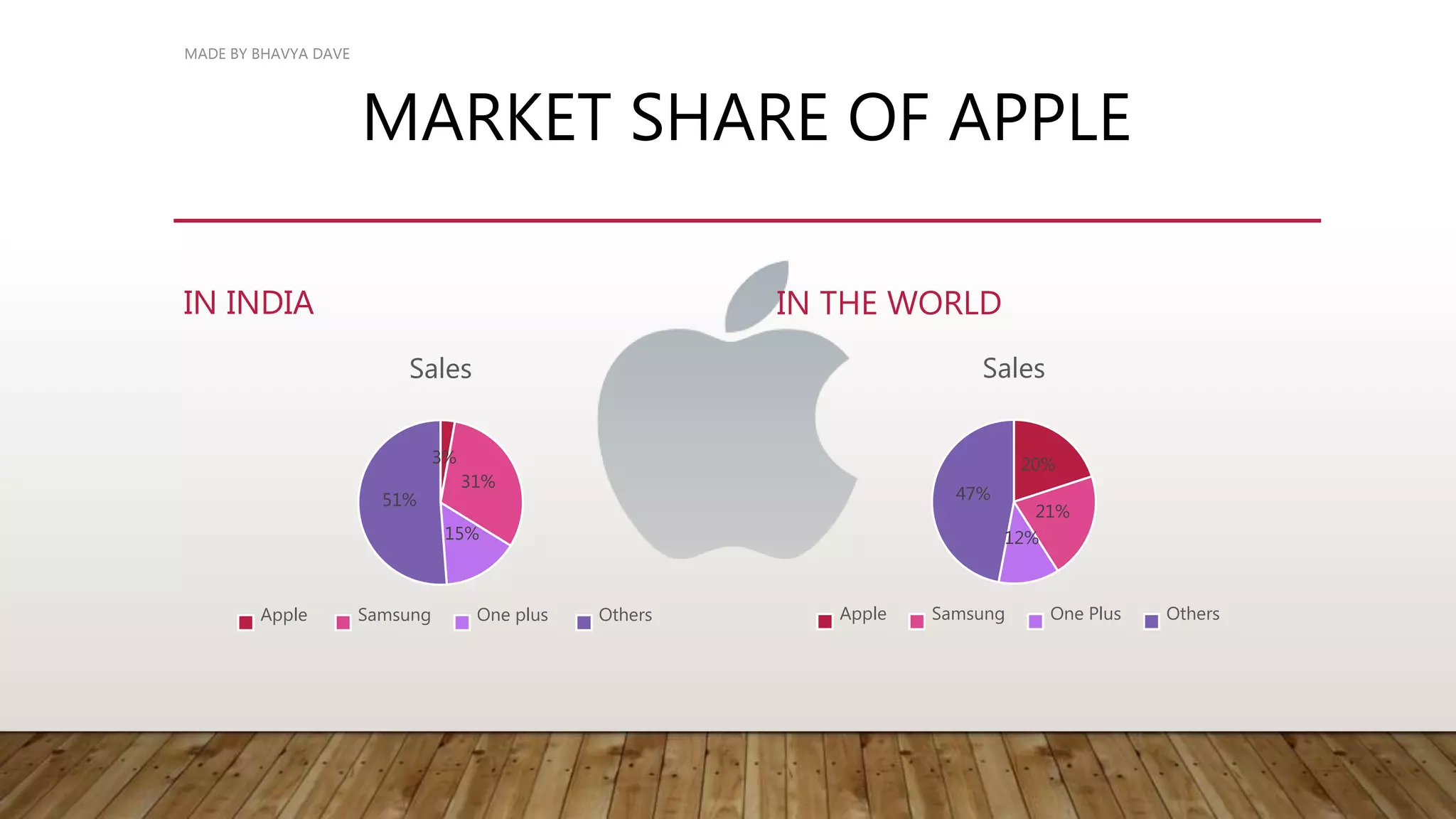 Swot analysis of apple | PPTX | Tablets and E-readers | Consumer ...