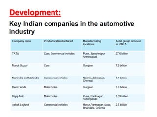 Swot analysis of automobile industry in India | PPTX
