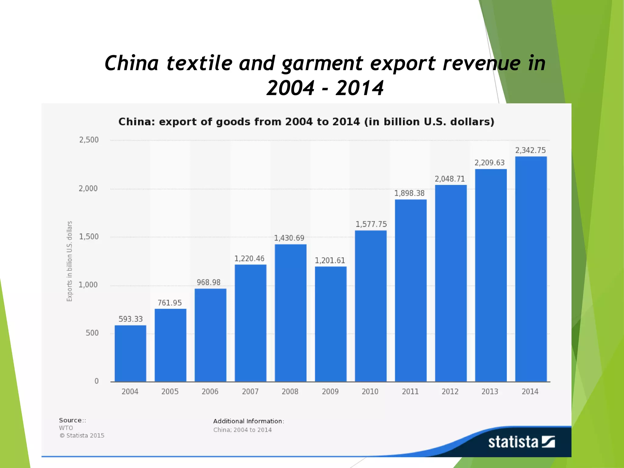 Spur For China’S Textile Industry To Upgrade – VEKR