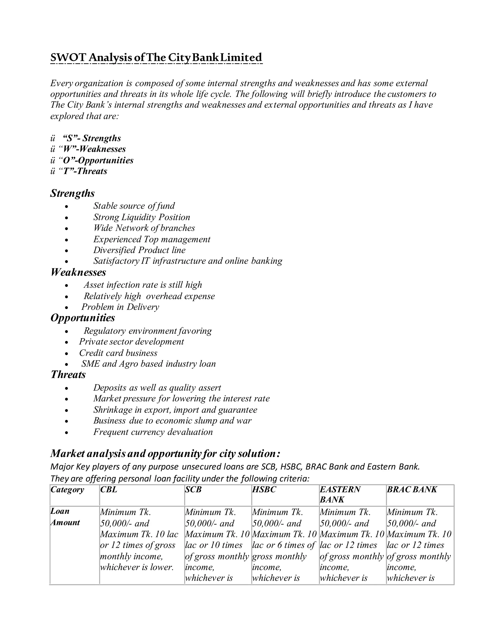 SWOT Analysis of City Bank | DOCX