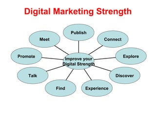 SWOT Analysis of Digital Marketing Management | PPT