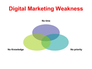 SWOT Analysis of Digital Marketing Management | PPT