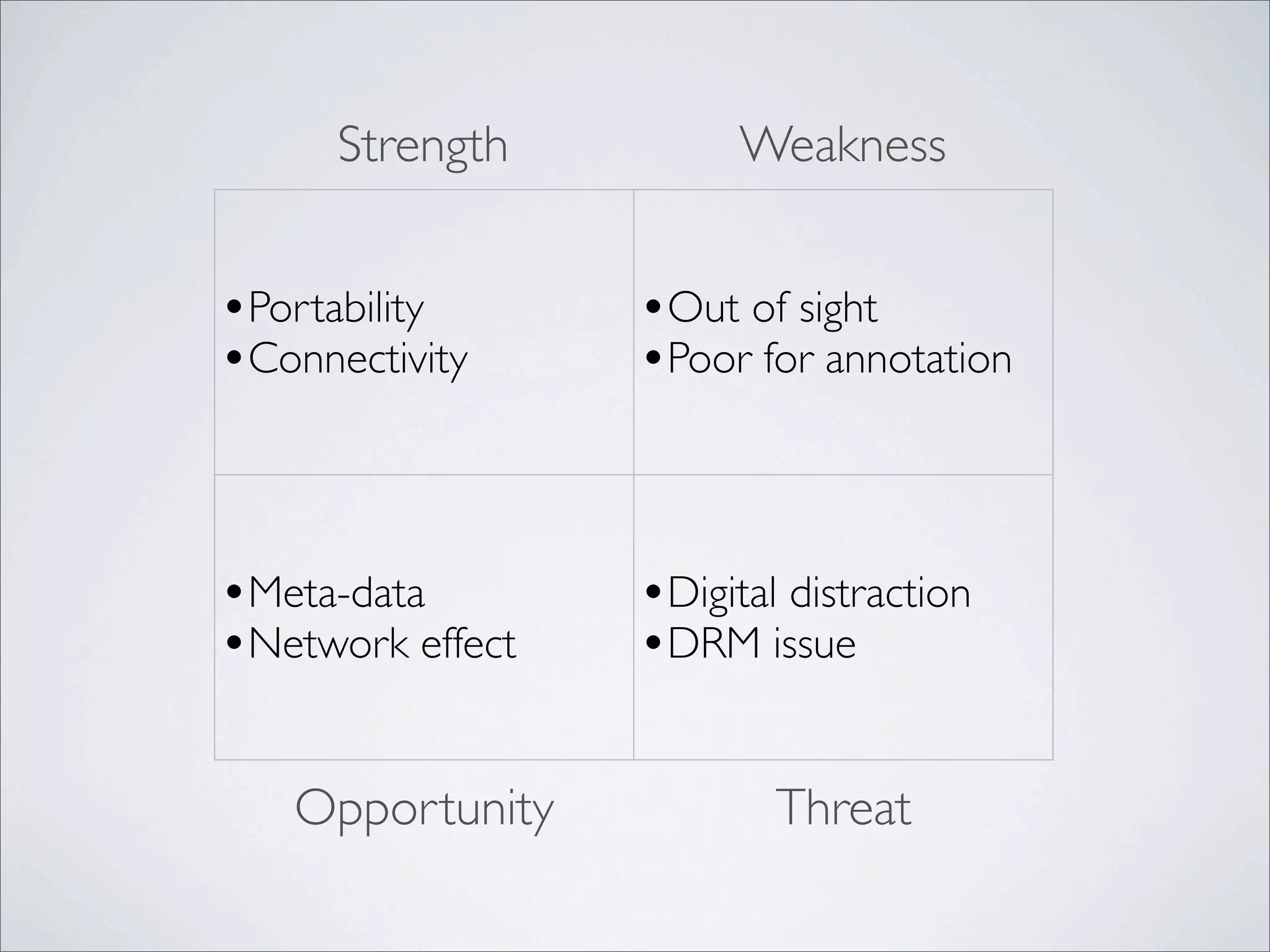 SWOT Analysis of Digital Reading Experience | PPT