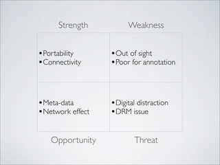 SWOT Analysis of Digital Reading Experience | PPT