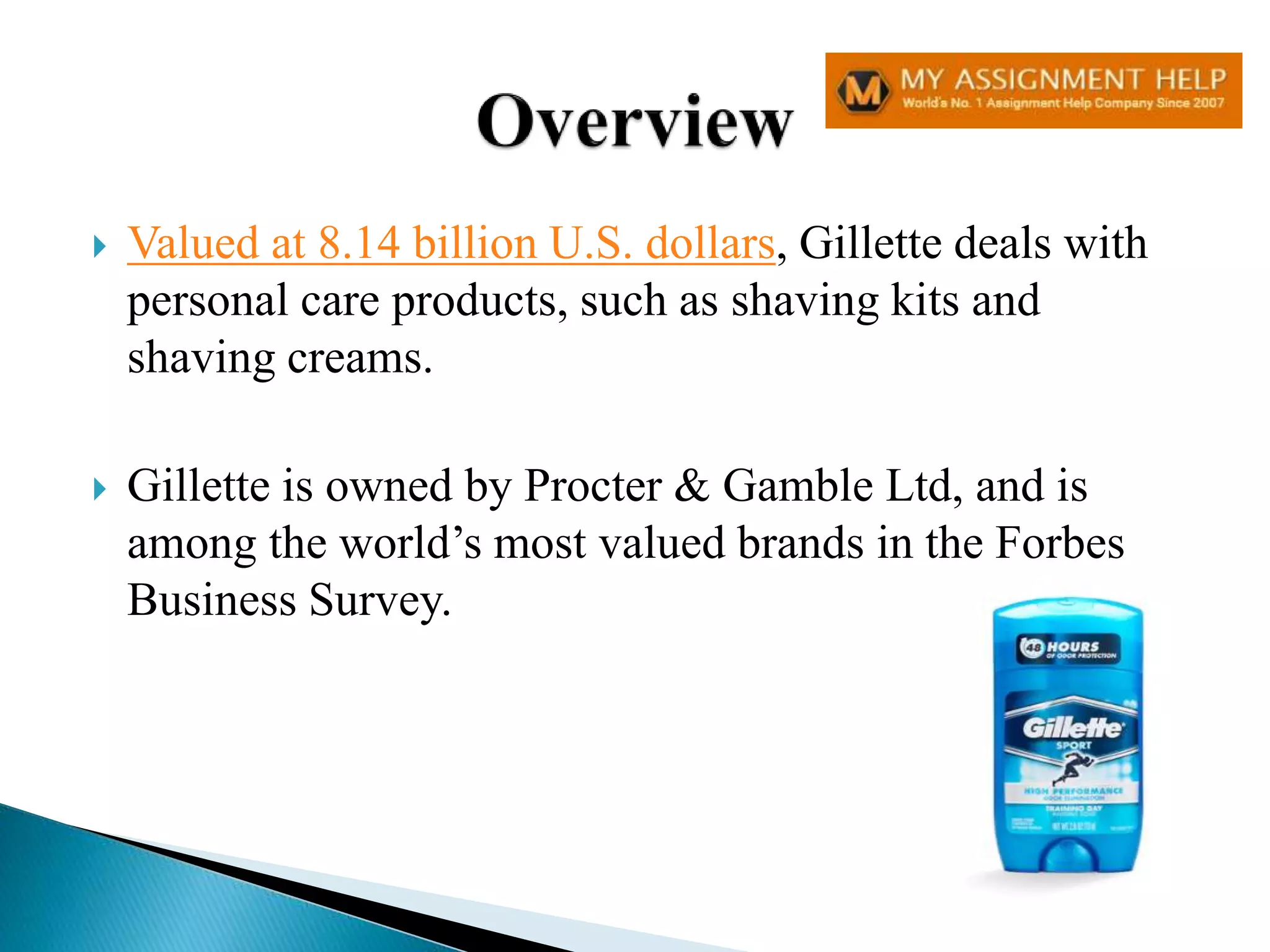 SWOT Analysis of Gillette- PPT | PPTX