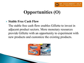 SWOT Analysis of Gillette- PPT | PPTX