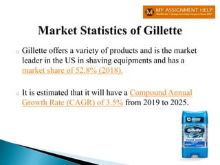 SWOT Analysis of Gillette- PPT | PPTX