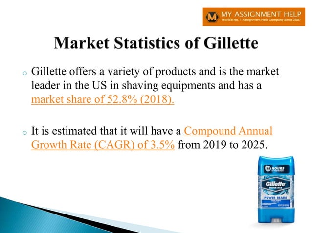 SWOT Analysis of Gillette- PPT | PPTX | Shaving | Personal Care