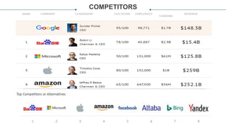 Swot analysis of google | PPTX