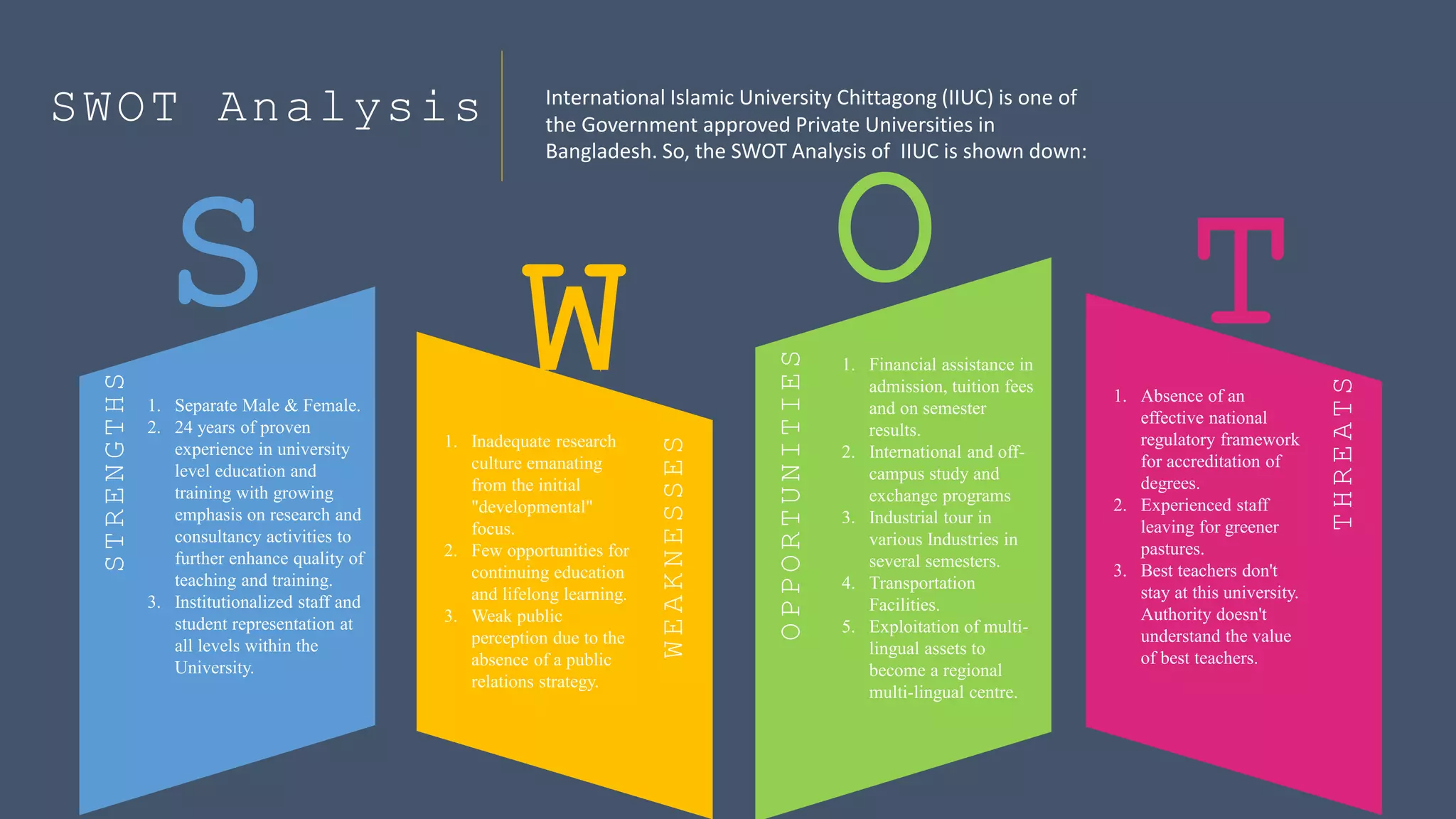 SWOT Analysis of IIUC | PPTX