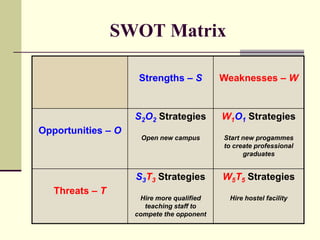 Swot analysis of im sciences by muhammad ullah | PPT