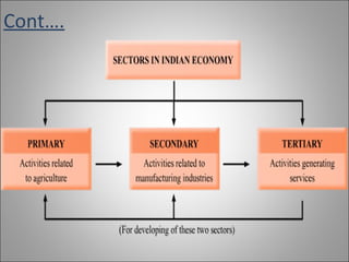 SWOT analysis of indian economy | PPT
