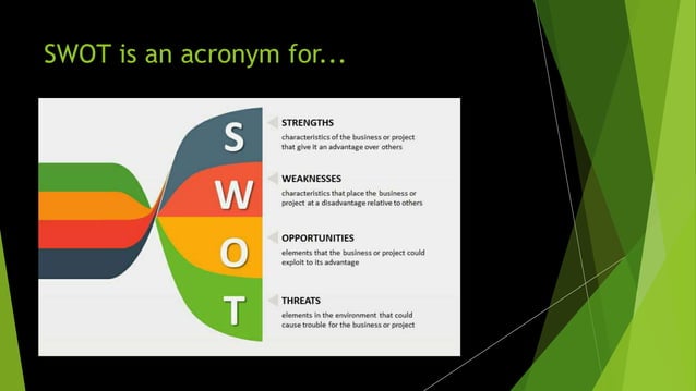 Swot analysis of indian software industry | PPTX
