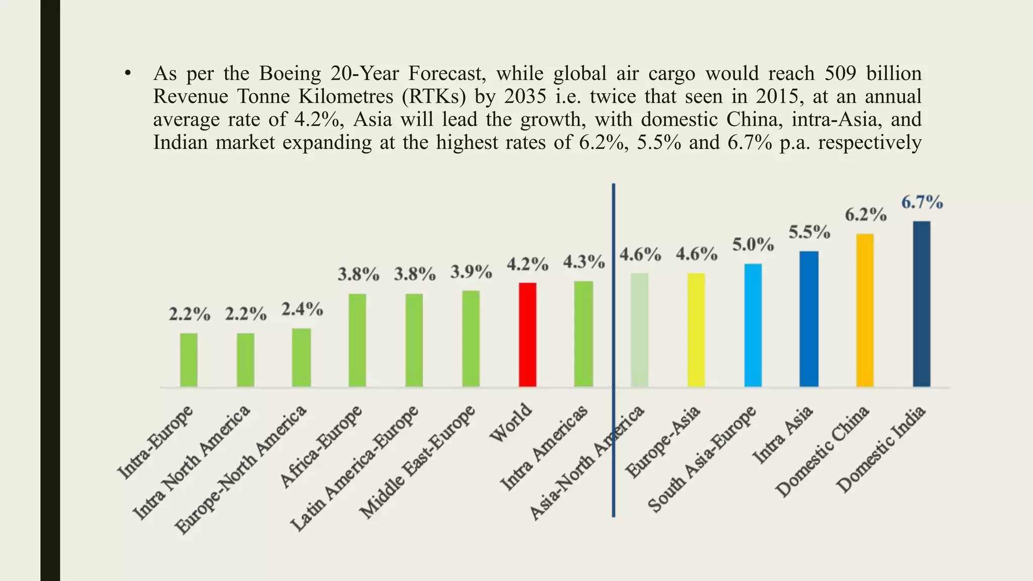 Swot analysis of logistics sector in india | PPTX