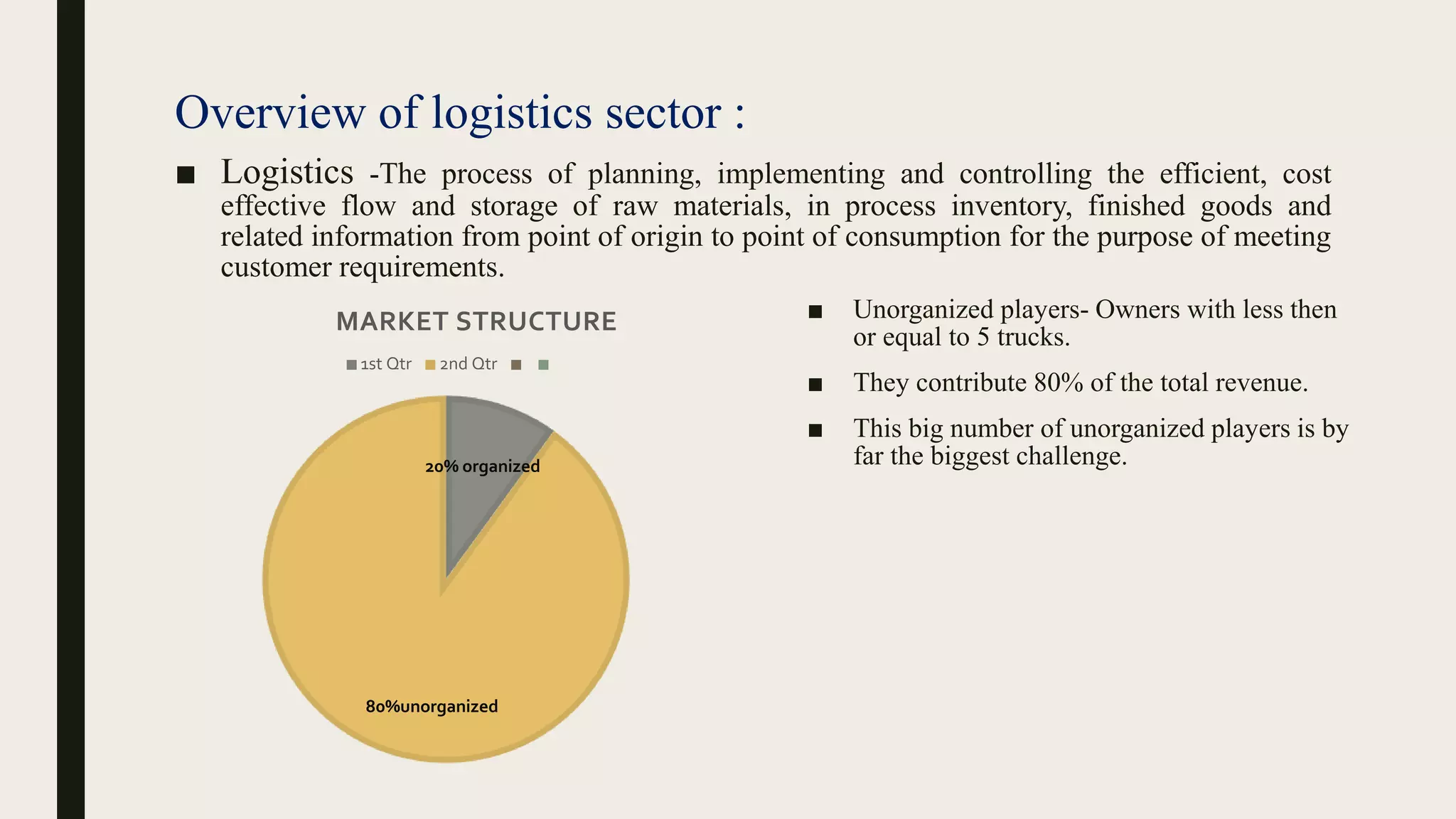 Swot analysis of logistics sector in india | PPTX