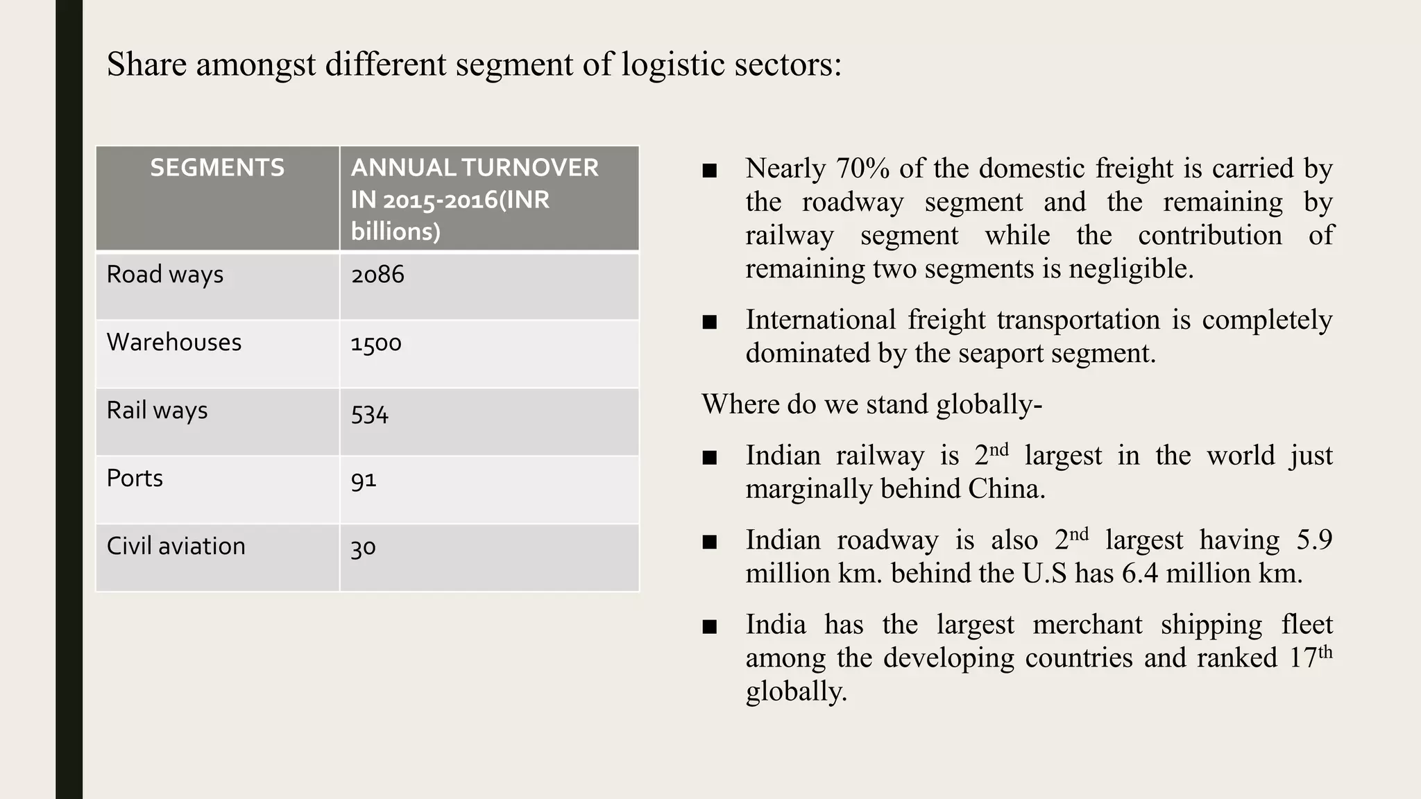 Swot analysis of logistics sector in india | PPTX
