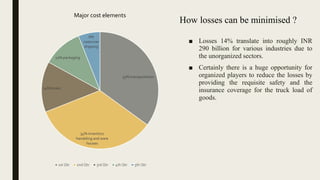 Swot analysis of logistics sector in india | PPTX