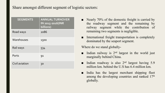 Swot Analysis Of Logistics Sector In India swot-analysis-of-logistics-sector-in-india