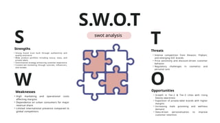 Nykaa Business Analysis | SWOT & Strategic Insights | PPTX