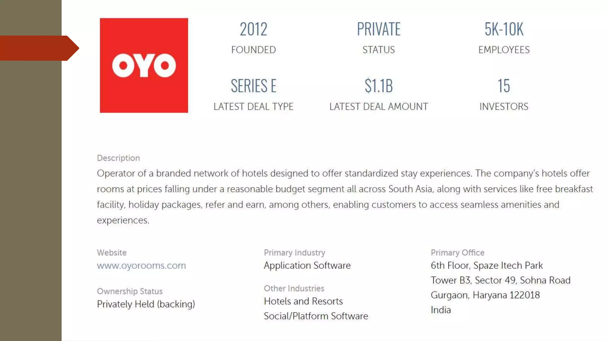 Swot analysis of oyo rooms | PPTX