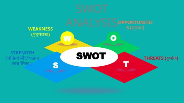 SWOT Analysis of Physical Education & Sports Science.pptx