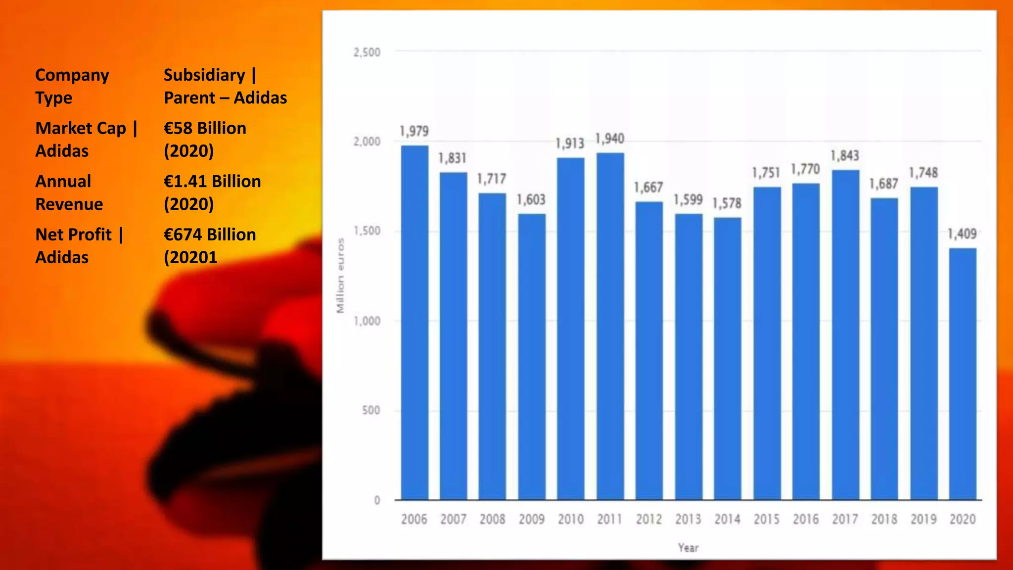 SWOT Analysis of Reebok.pptx