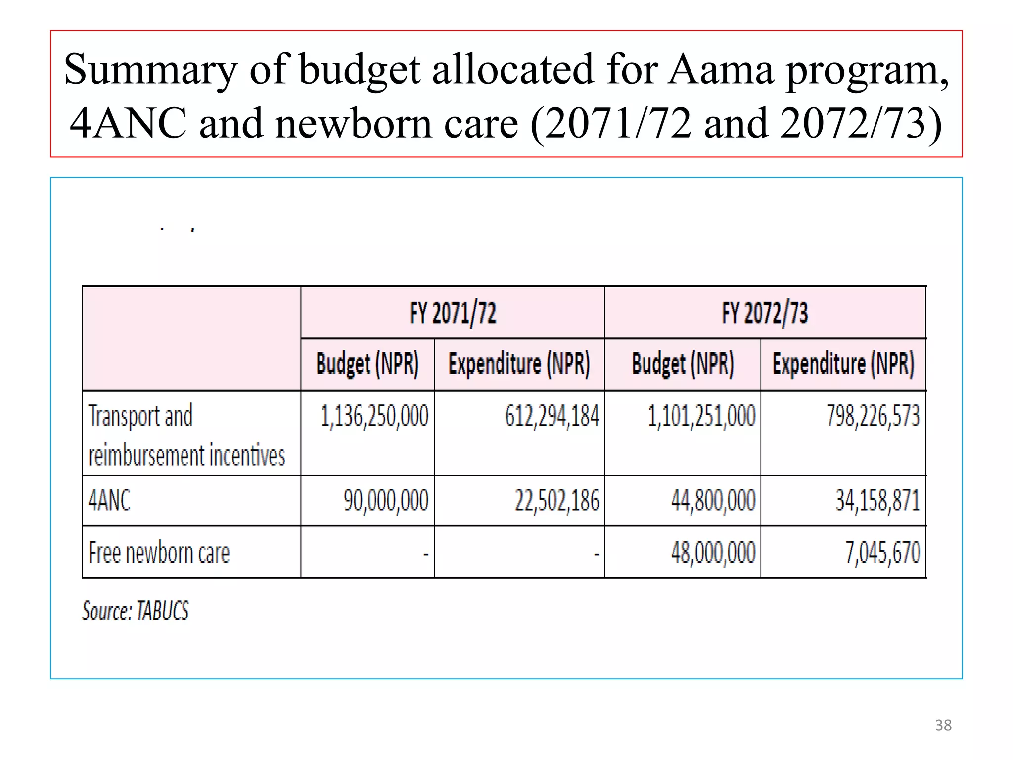 Swot analysis of safe motherhood program of Nepal | PPTX