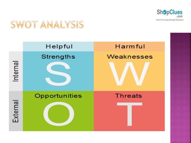 Swot analysis of shopclues | PPTX