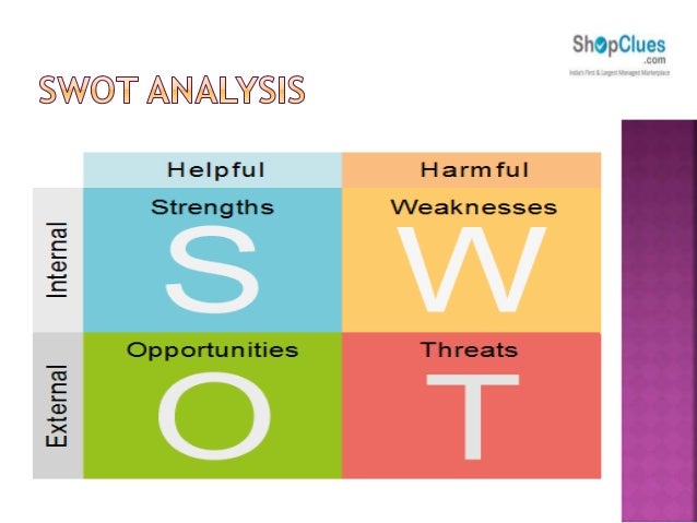 Swot analysis of shopclues