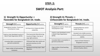 Swot analysis of ''Success of Bangladesh in International trade ...