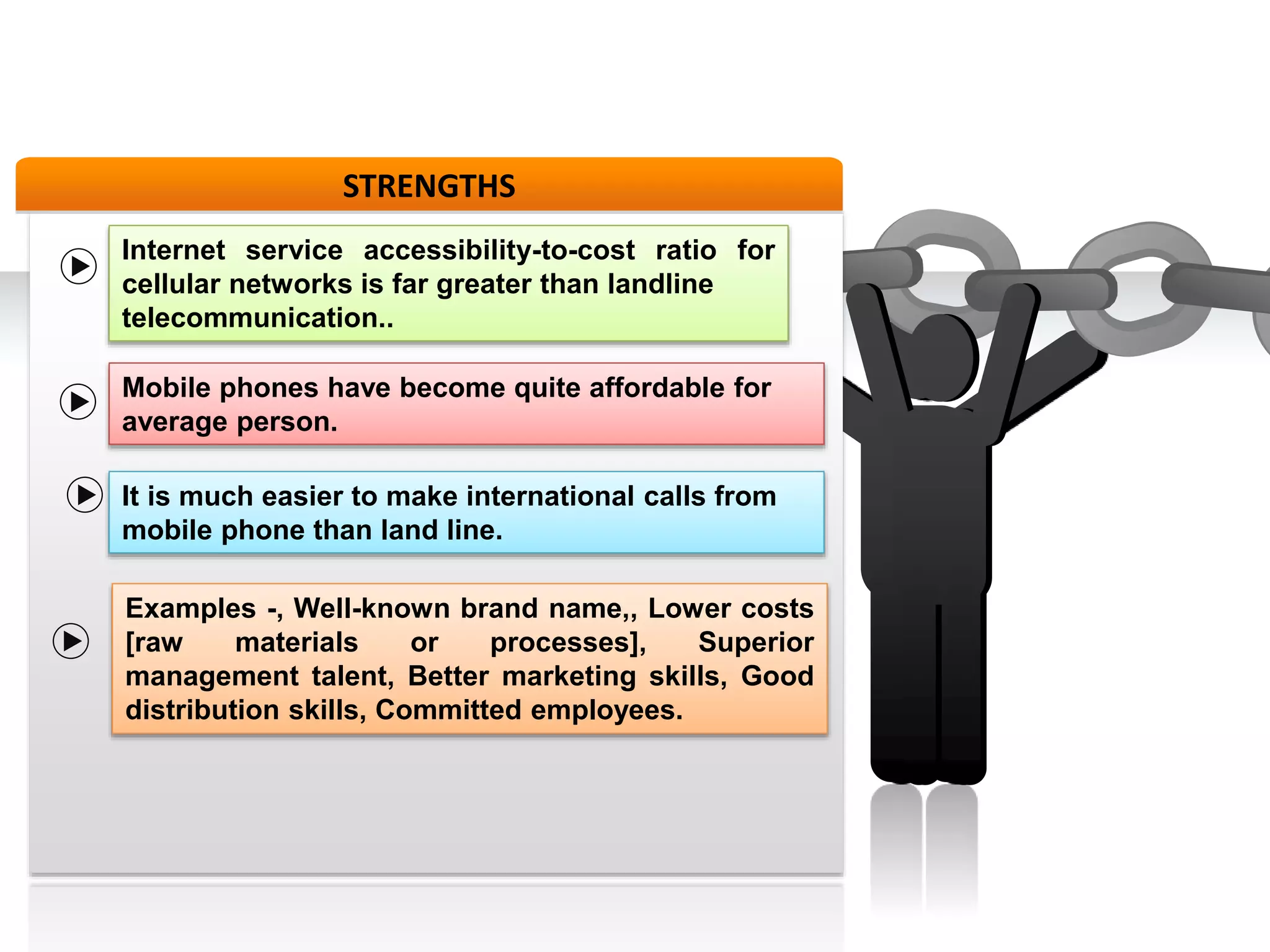 Swot analysis of telecom industry | PPTX