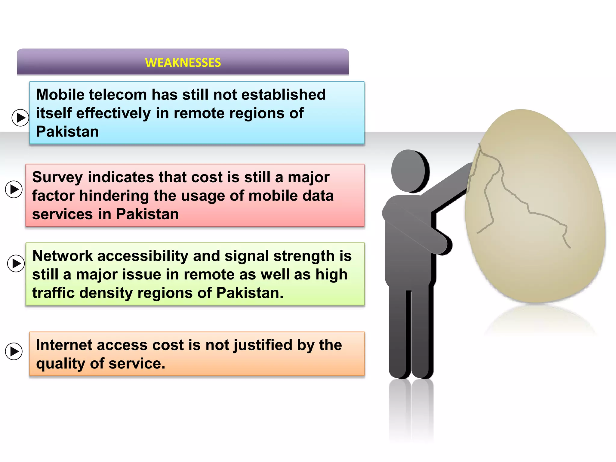 Swot analysis of telecom industry | PPTX