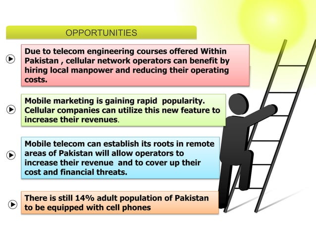 Swot analysis of telecom industry | PPTX