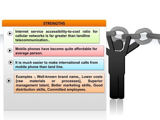 Swot analysis of telecom industry | PPTX