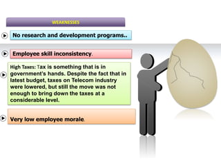 Swot analysis of telecom industry | PPTX