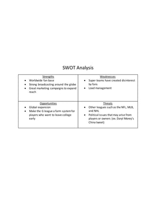 Swot Analysis of the NBA | DOCX
