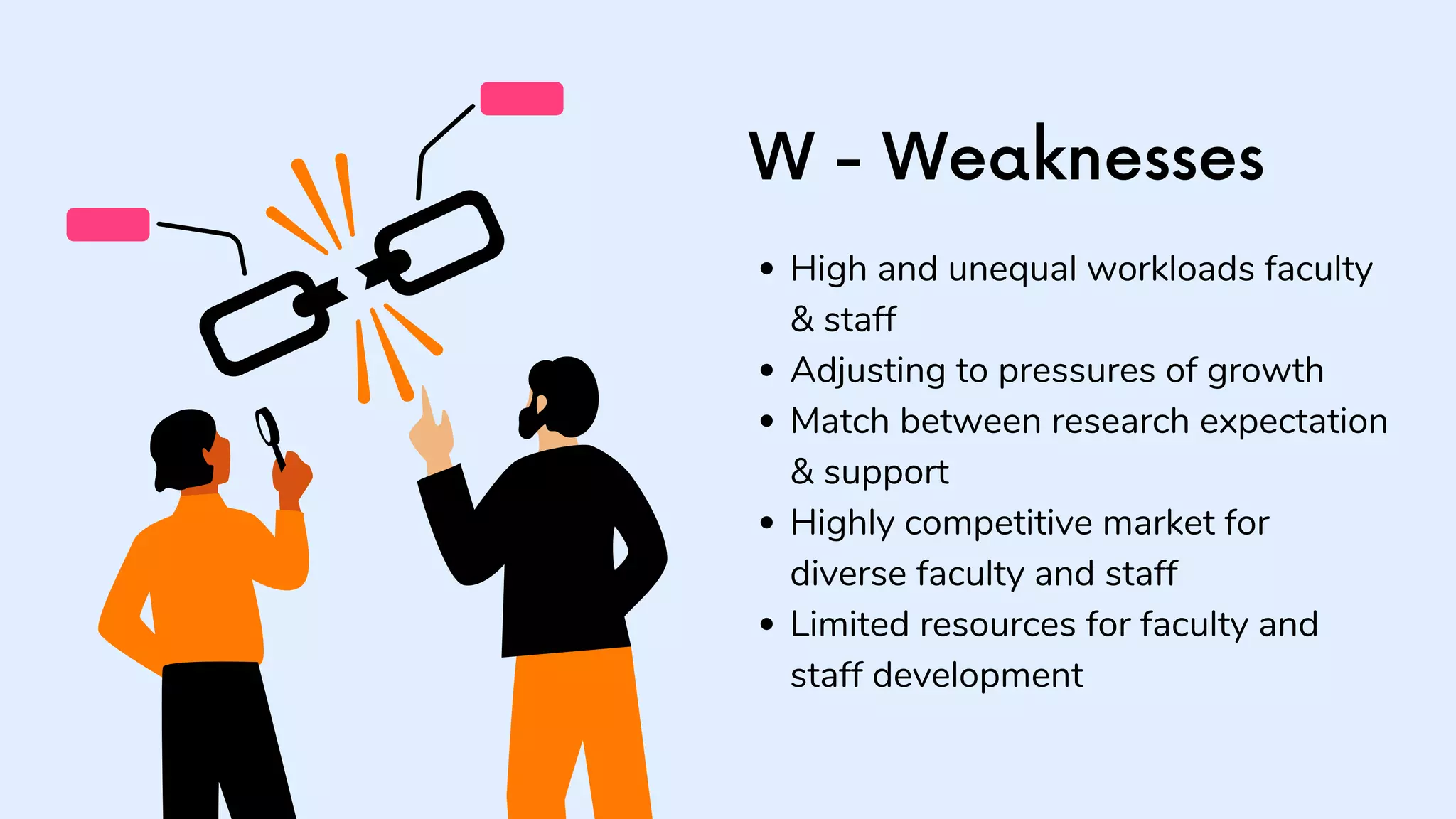 SWOT analysis of university - By Jimit Patel | PDF