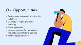 SWOT analysis of university - By Jimit Patel | PDF