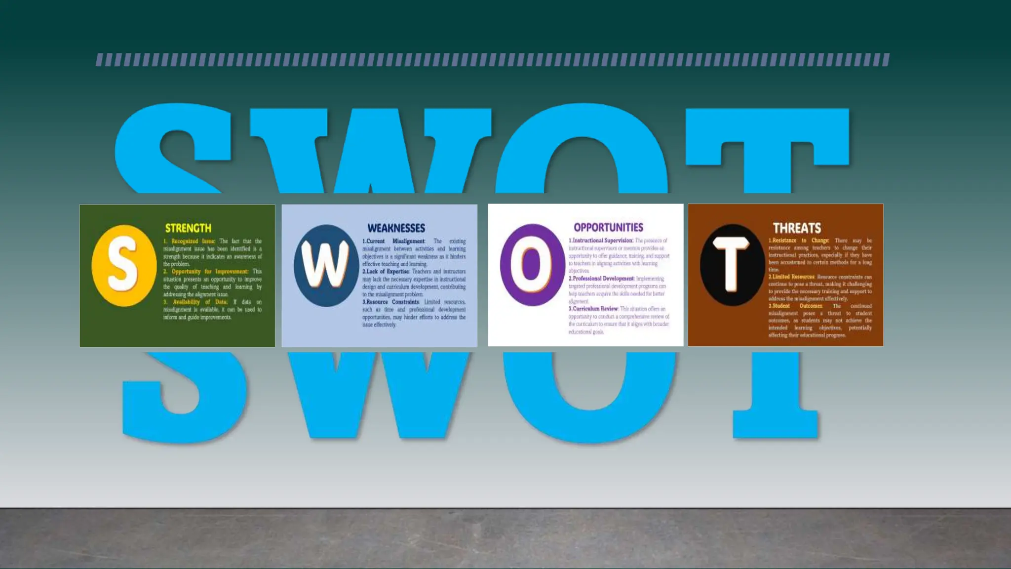 SWOT ANALYSIS ON LEARNING OBJECTIVES NOT ALIGNED IN A TEACHING ...