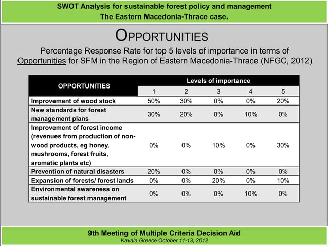 Swot analysis on sustainable forest policy and management the Εastern ...