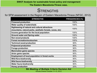Swot analysis on sustainable forest policy and management the Εastern ...