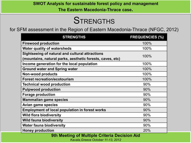 Swot analysis on sustainable forest policy and management the Εastern ...