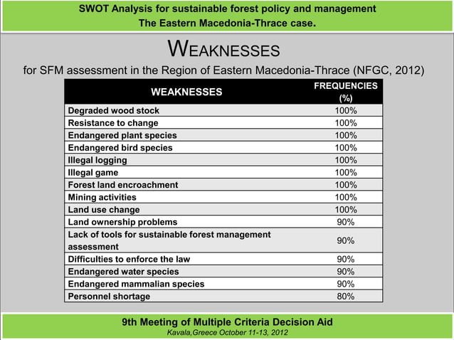 Swot analysis on sustainable forest policy and management the Εastern ...