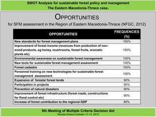 Swot analysis on sustainable forest policy and management the Εastern ...