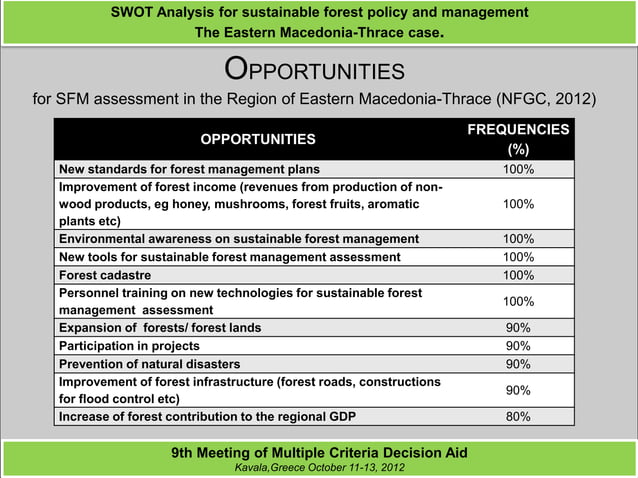 Swot analysis on sustainable forest policy and management the Εastern ...