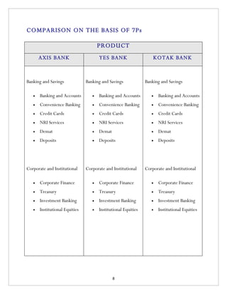 Swot Analysis On The Basis Of 7 Ps | DOC