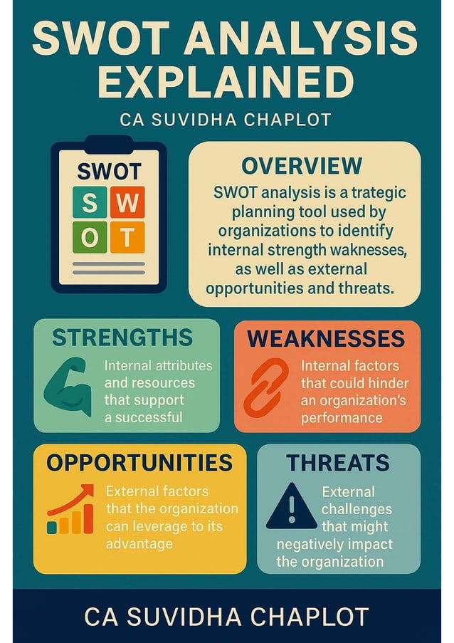 SWOT Analysis Overview Infographic.pdf BY CA SUVIDHA CHAPLOT | PDF