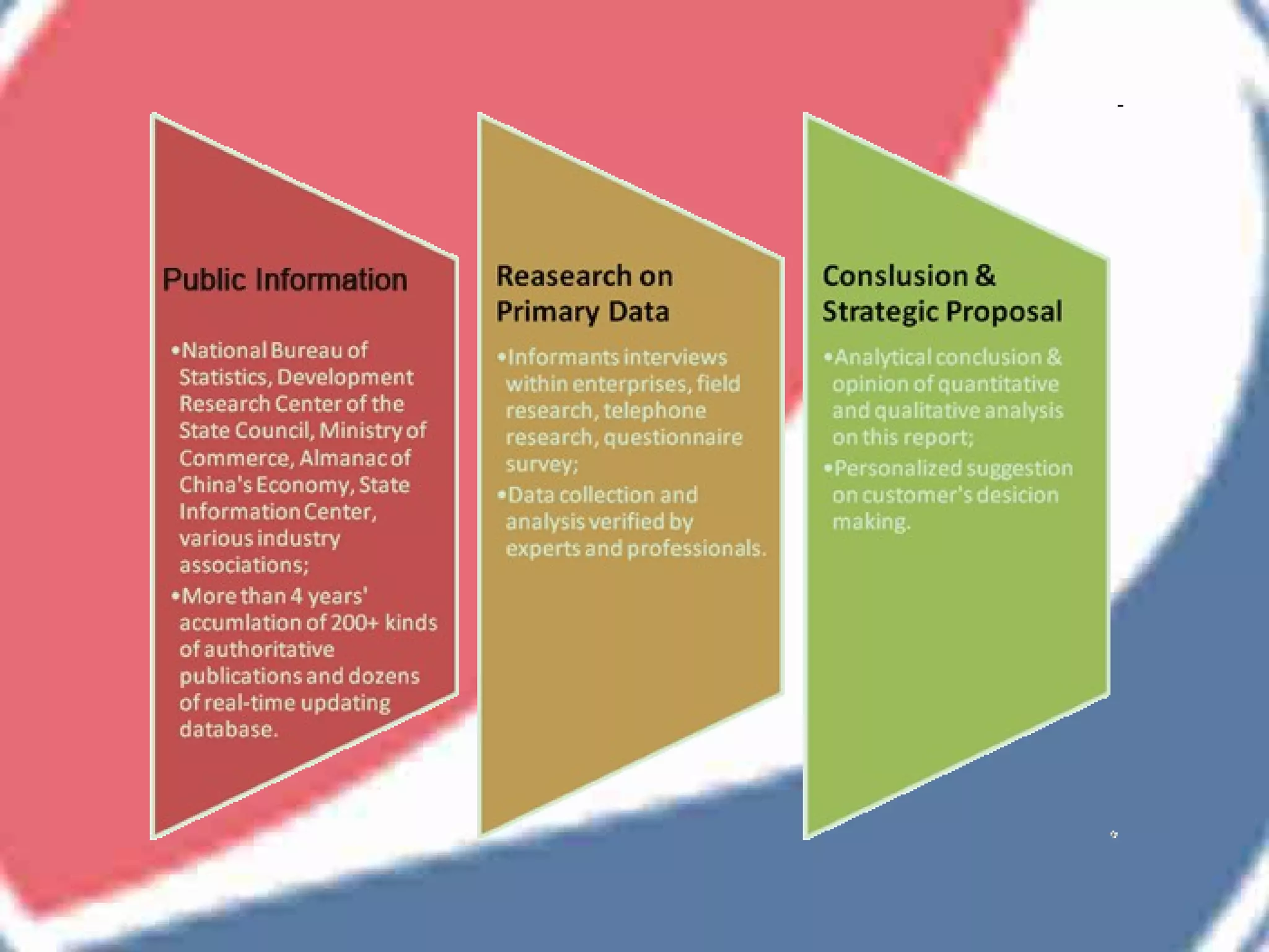 Swot analysis pepsi | PPT